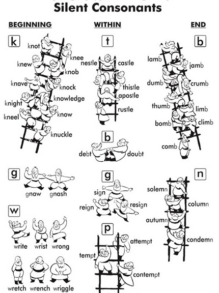 Dr. Neil Greenberg » A&O – COMMUNICATION – LANGUAGE